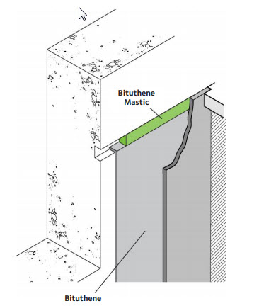 BITUTHENE® Mastic | Resource | GCP Applied Technologies