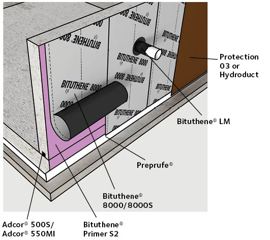 BITUTHENE® 8000 / 8000S membranes (UK/IE Version) | Resource | GCP ...