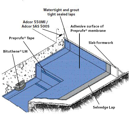 PREPRUFE® 300R/160R membranes | Resource | GCP Applied Technologies