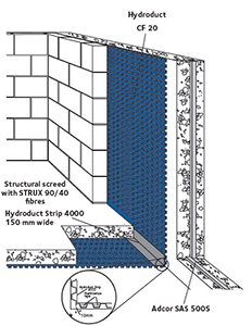 HYDRODUCT® CF | GCP Applied Technologies
