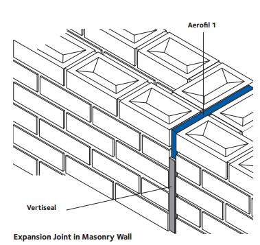 AEROFIL® 1 | Resource | GCP Applied Technologies