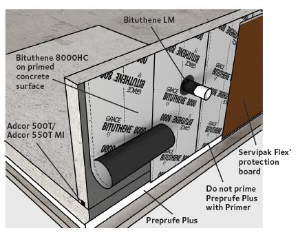 Preprufe® 300R/160R Plus | GCP Applied Technologies
