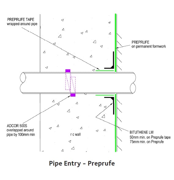BITUTHENE® LM (E) | GCP Applied Technologies