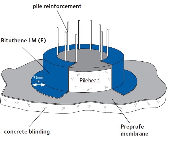 BITUTHENE® LM (E) | GCP Applied Technologies