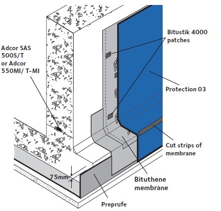 Protection 03 | Resource | GCP Applied Technologies