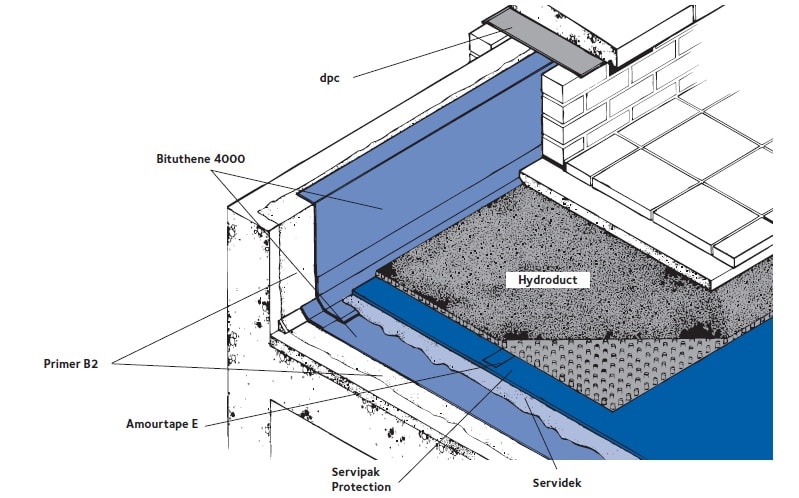 SERVIRUFE® Traffic Deck System | Resource | GCP Applied Technologies